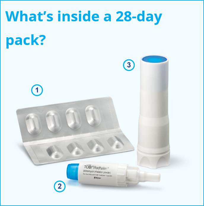 TOBI® PODHALER® | Package and Dosing